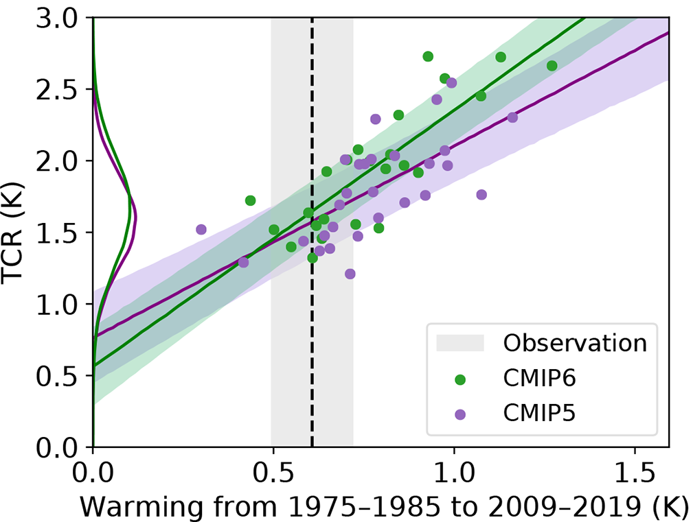 Emergent constraints on TCR and ECS from historical warming in CMIP5 ...