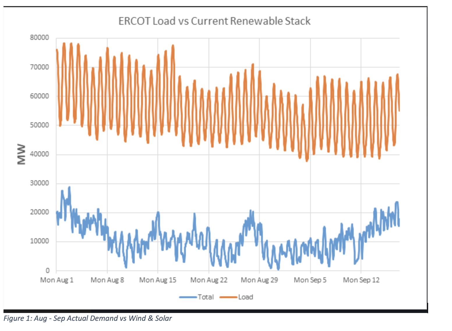 ERCOT renewable energy: reality check - Climate Etc.